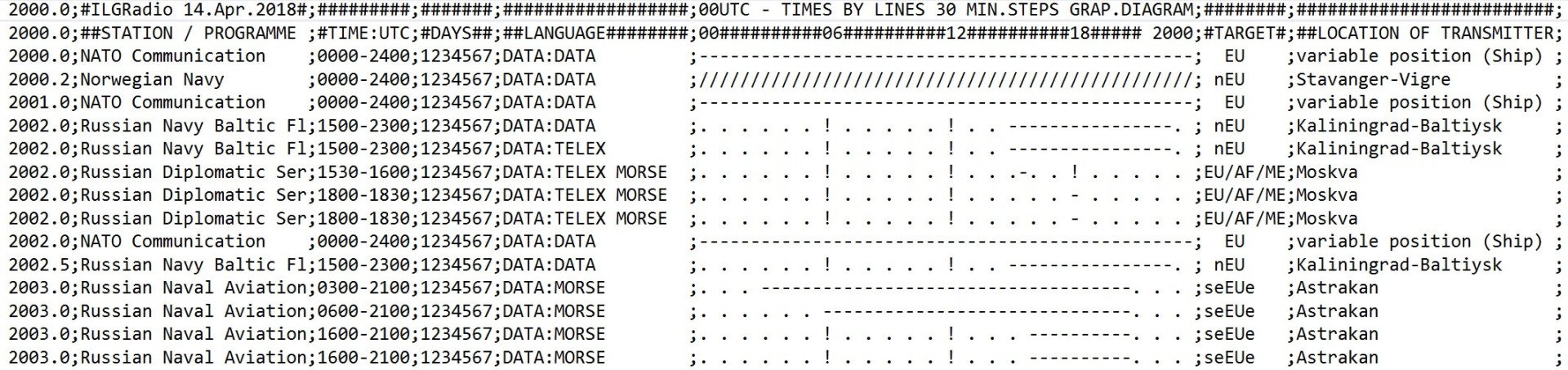 Frequency Database - SDR-Radio.com